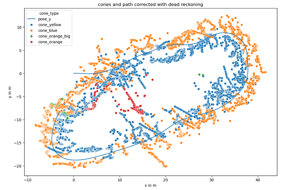Projektarbeit: Unterstützung Formula Student im Sommersemester 2025