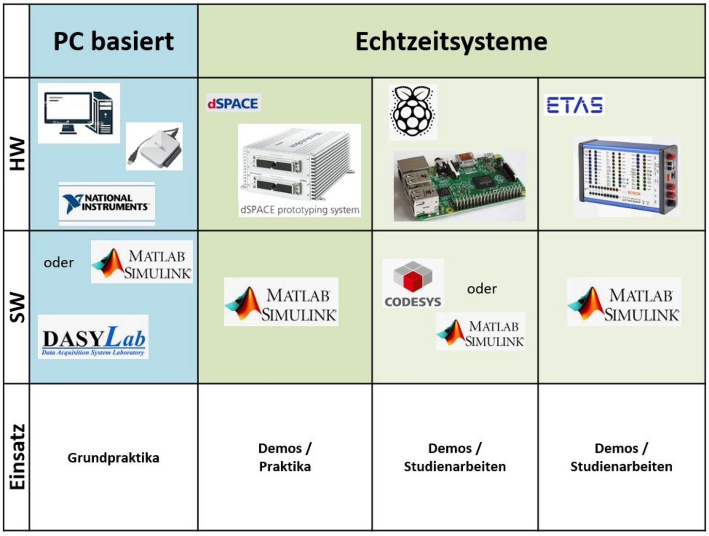Labor für Regelungstechnik | Hochschule Kempten